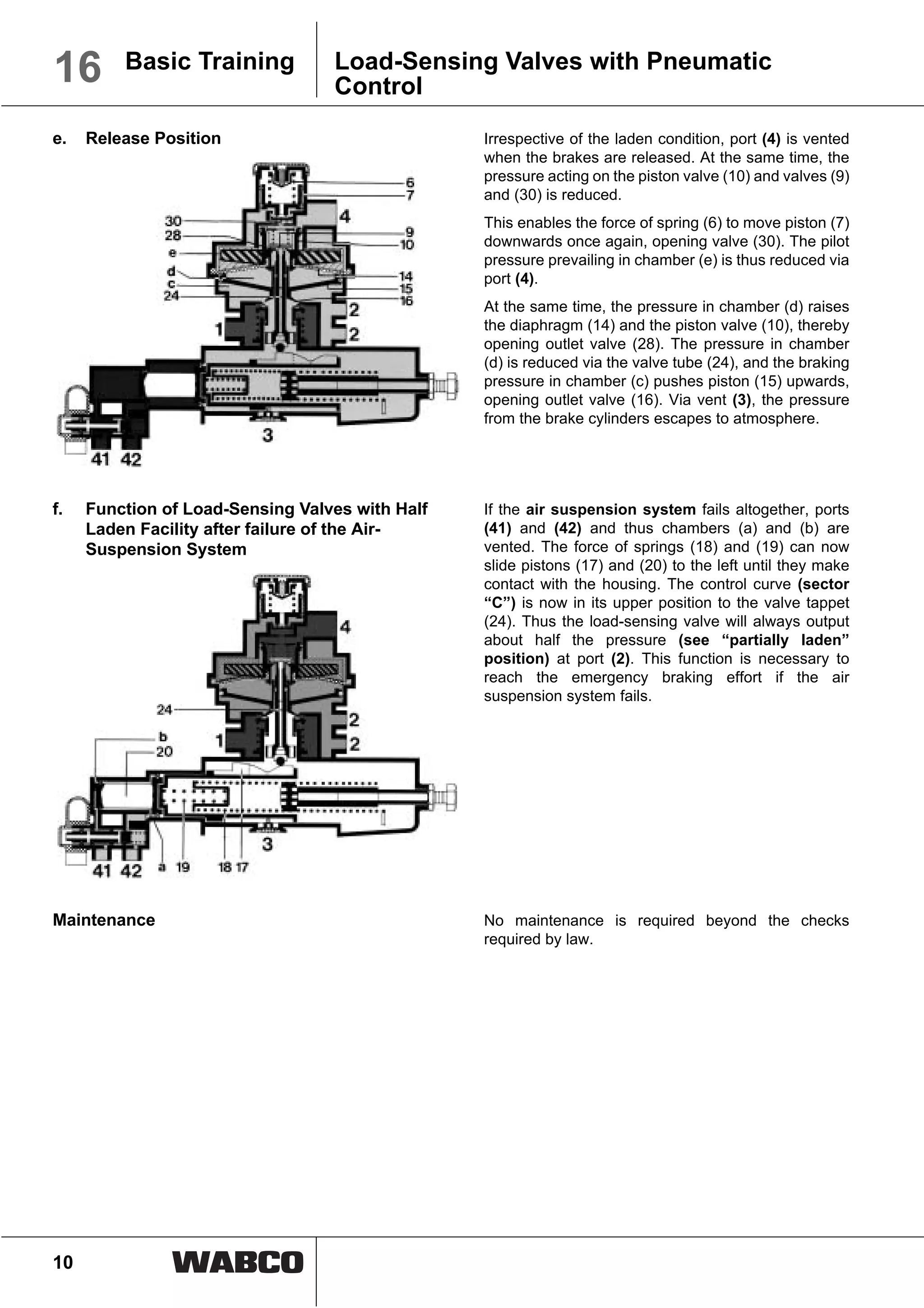 Basic training on Wabco load sensing device | PDF