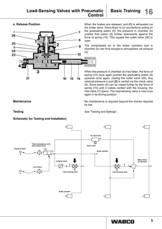 Basic training on Wabco load sensing device | PDF