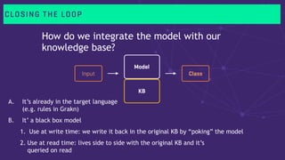 Big Data LDN 2017: Machine Learning on Structured Data. Why Is Learning Rules So Hard and How ...