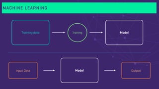 Big Data LDN 2017: Machine Learning on Structured Data. Why Is Learning Rules So Hard and How ...