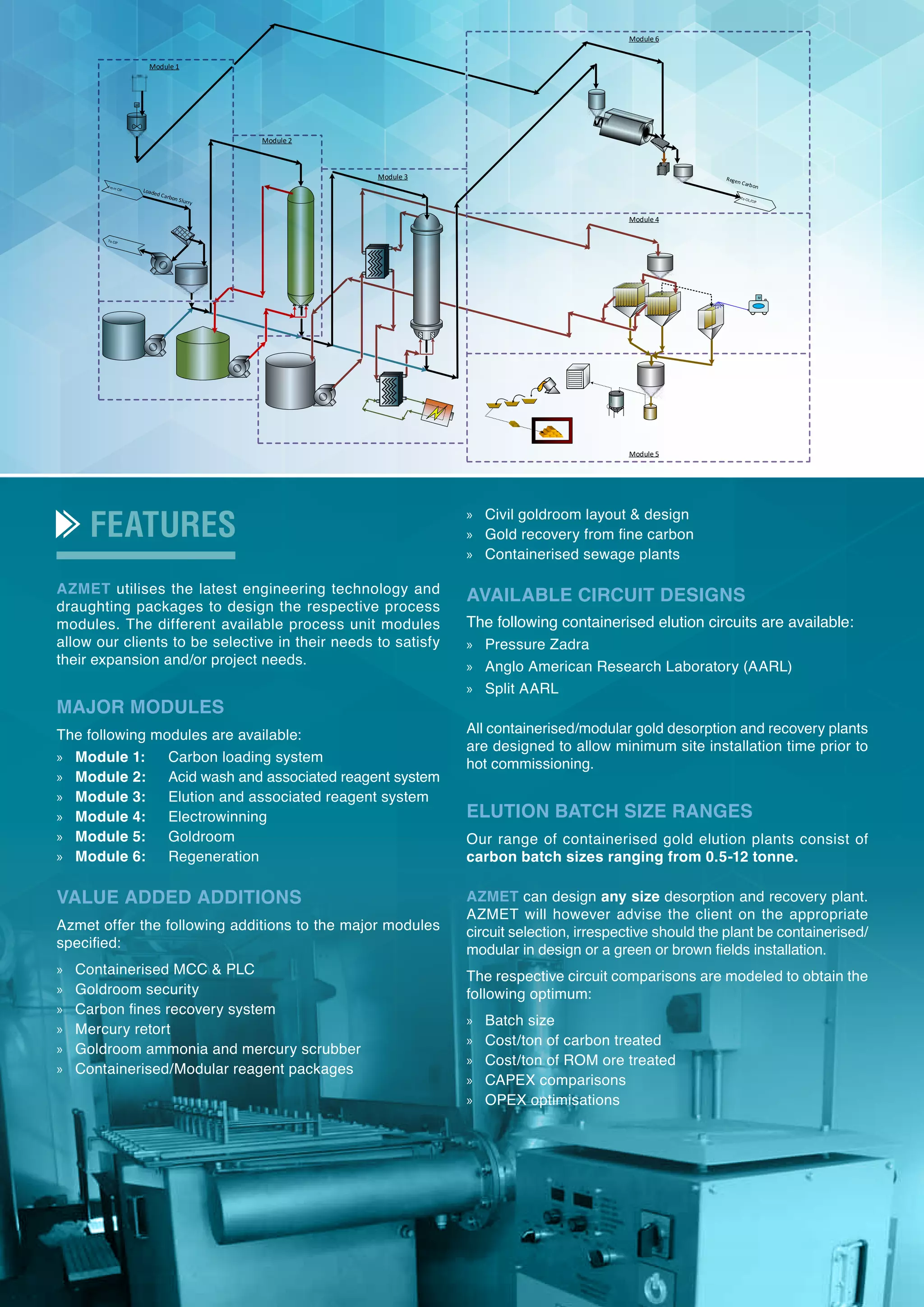 AZMET-DR Product Brochure | PDF