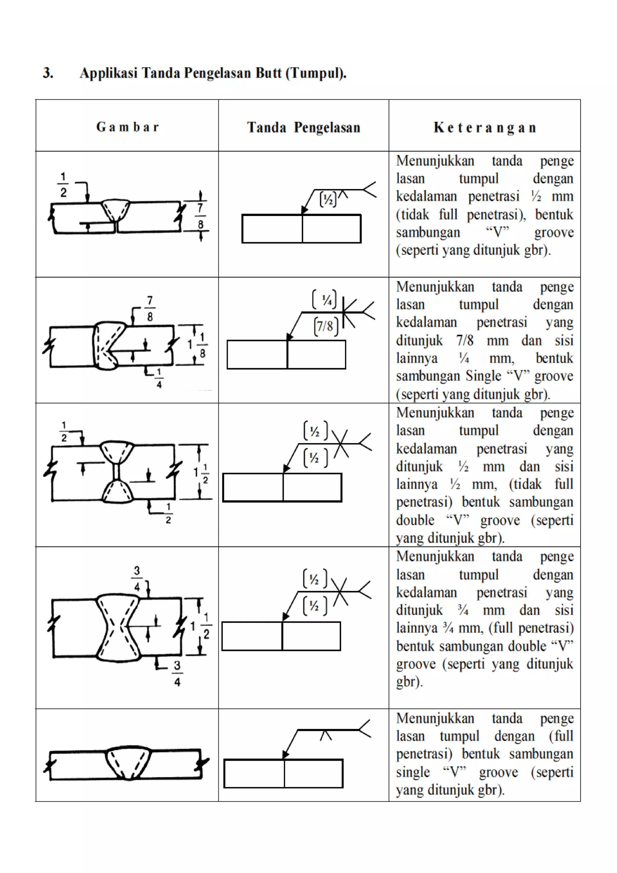 81540598 simbol-pengelasan | PDF