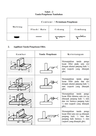 81540598 simbol-pengelasan | PDF