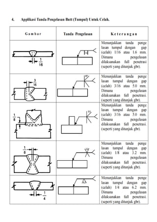 81540598 simbol-pengelasan | PDF