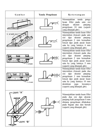 81540598 Simbol Pengelasan - Riset