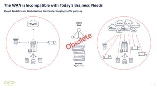 The Future of SD-WAN: WAN Transformation in the Cloud and Mobile Era | PDF