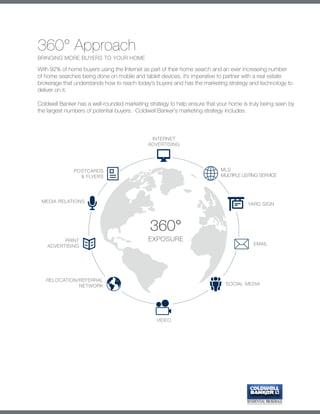 Coldwell Banker Listing Presentation | PDF