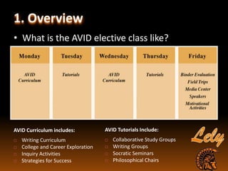 AVID Overview - Cornell Notes | PPTX
