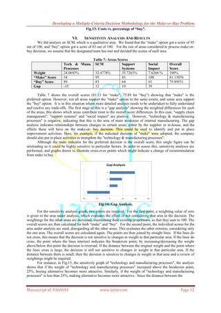 Developing a Multiple-Criteria Decision Methodology for the Make-or-Buy Problem | PDF