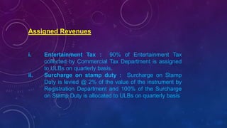 ULBs Self Government | PPT