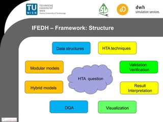 METHODS, MATHEMATICAL MODELS, DATA QUALITY ASSESSMENT AND RESULT INTERPRETATION: SOLUTIONS ...