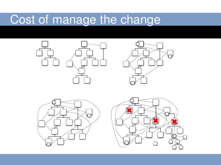 Test Driven Development Un Acercamiento Práctico Con Junit Y Mockito