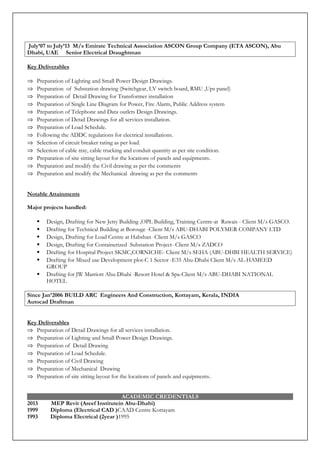CV SUBHASH | DOC
