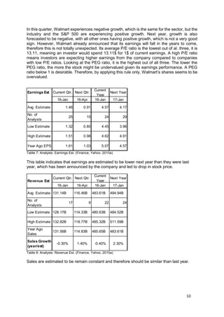 Walmart_Financial Analysis_final version | PDF