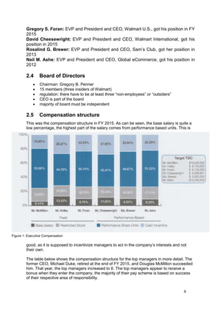 Walmart_Financial Analysis_final version | PDF