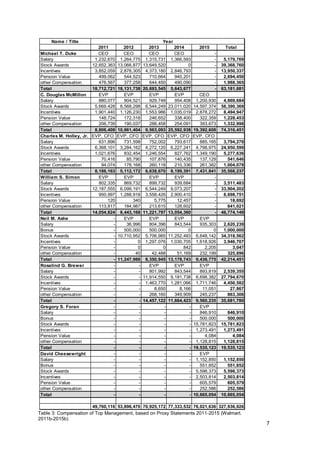 Walmart_Financial Analysis_final version | PDF