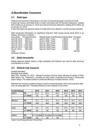Walmart_Financial Analysis_final version | PDF