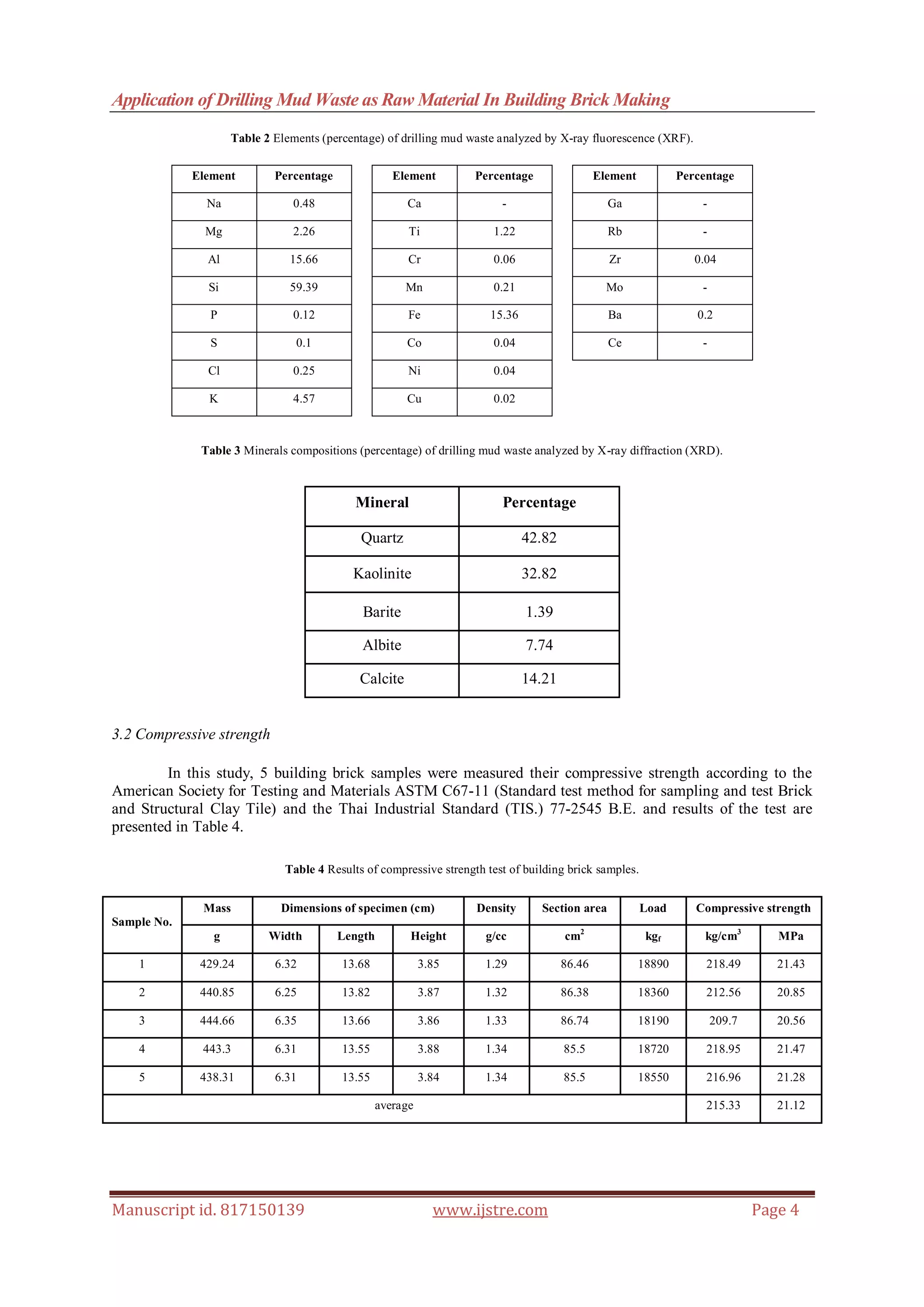 Application of Drilling Mud Waste as Raw Material In Building Brick ...