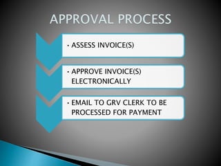 ELECTRONIC APPROVAL | PPTX | Technology & Computing