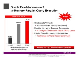 Oracle Exadata Version 2 | PPT