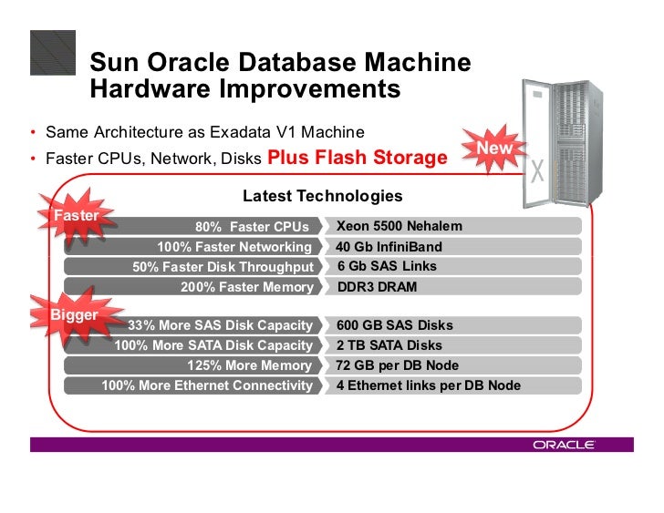 Oracle Exadata Version 2 