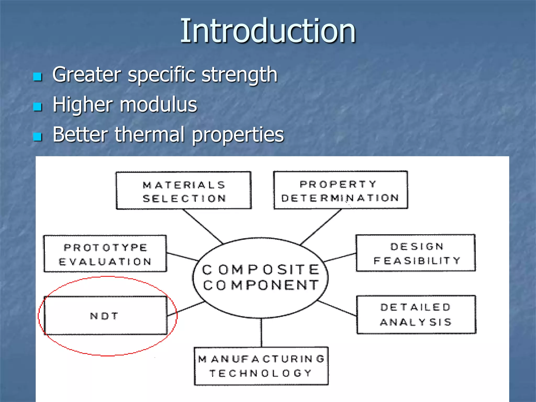81764928-Ndt-of-Composite.ppt