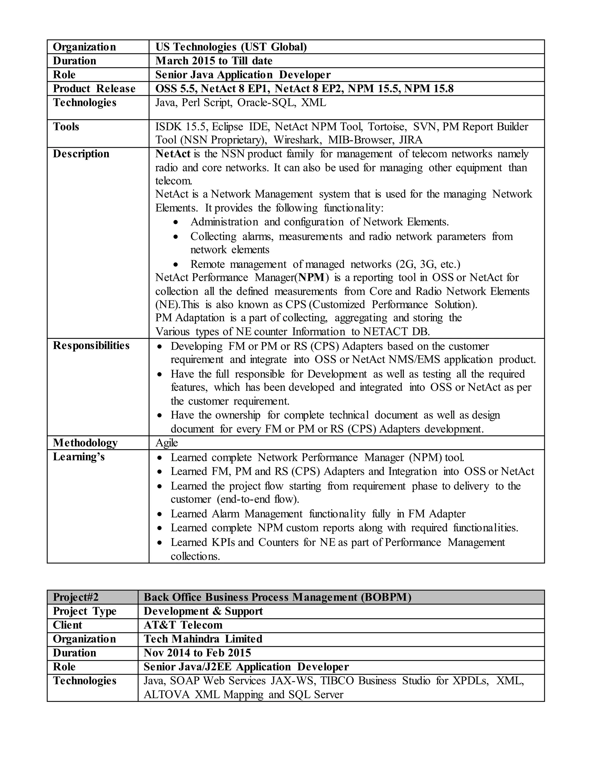 Karthikeyan Krishnan_5.0_Years_NMS_EMS_Application Developer | PDF
