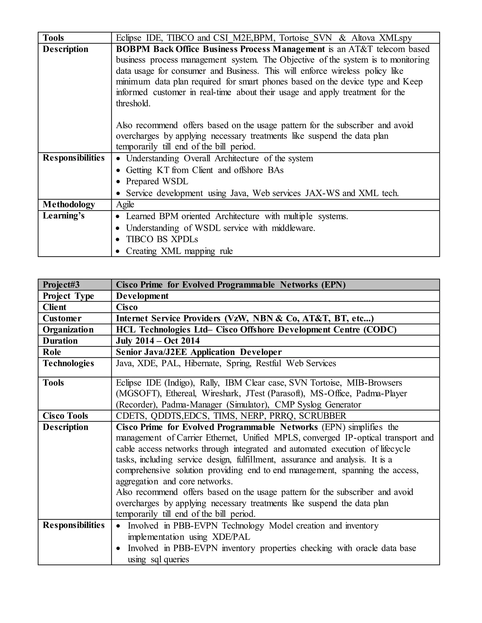 Karthikeyan Krishnan_5.0_Years_NMS_EMS_Application Developer | PDF