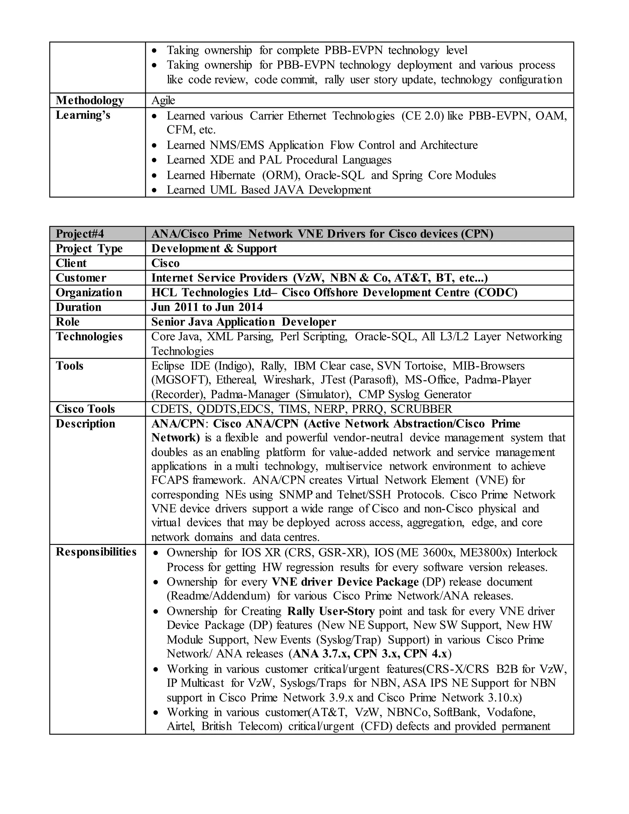 Karthikeyan Krishnan50yearsnmsemsapplication Developer Pdf