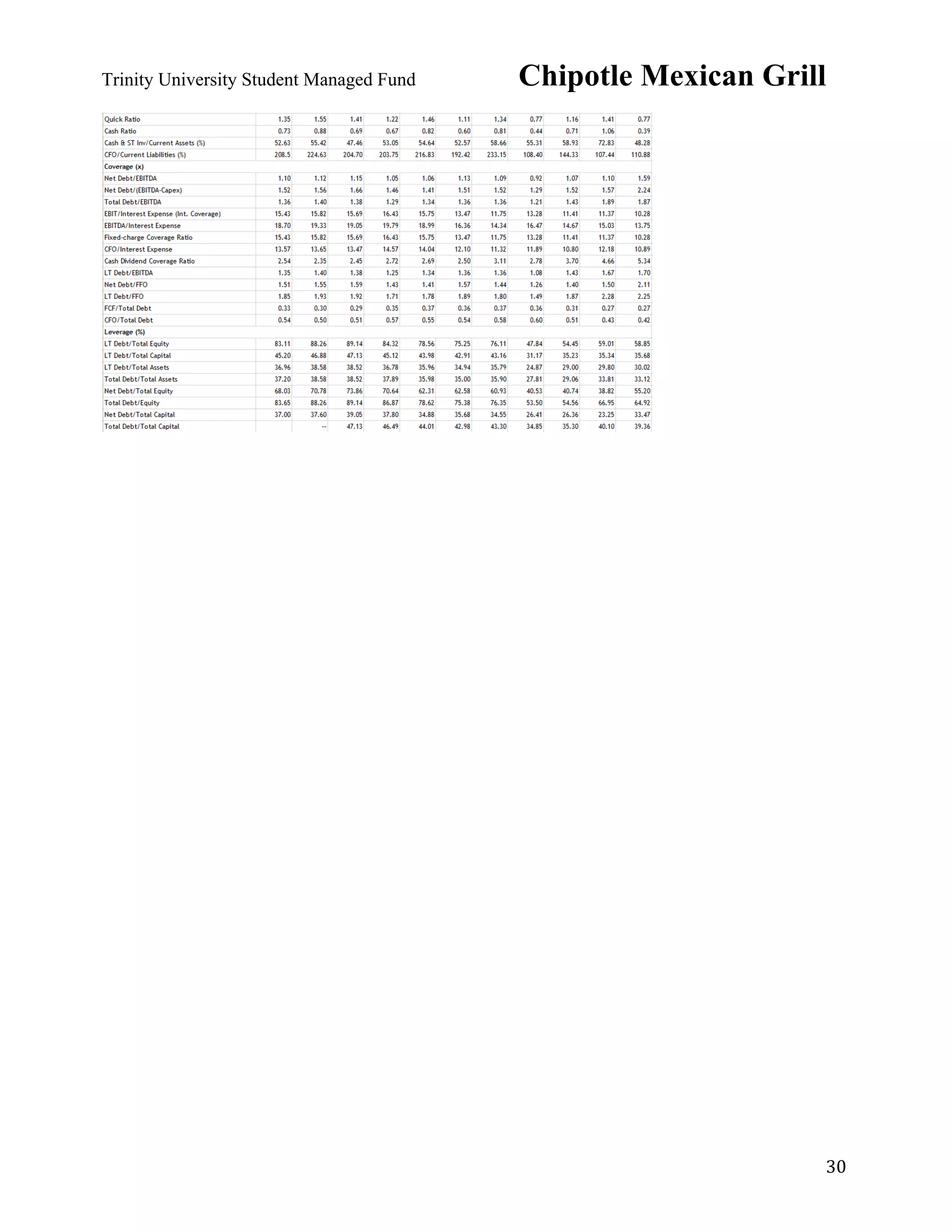 Final Chipotle Report | PDF