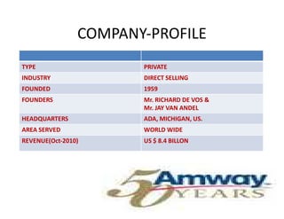 amway | PPT