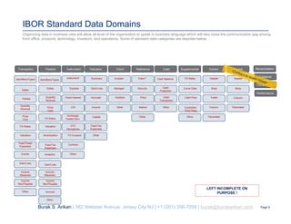 IBOR Middle Office Information Delivery | PPT