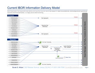 IBOR Middle Office Information Delivery | PPT