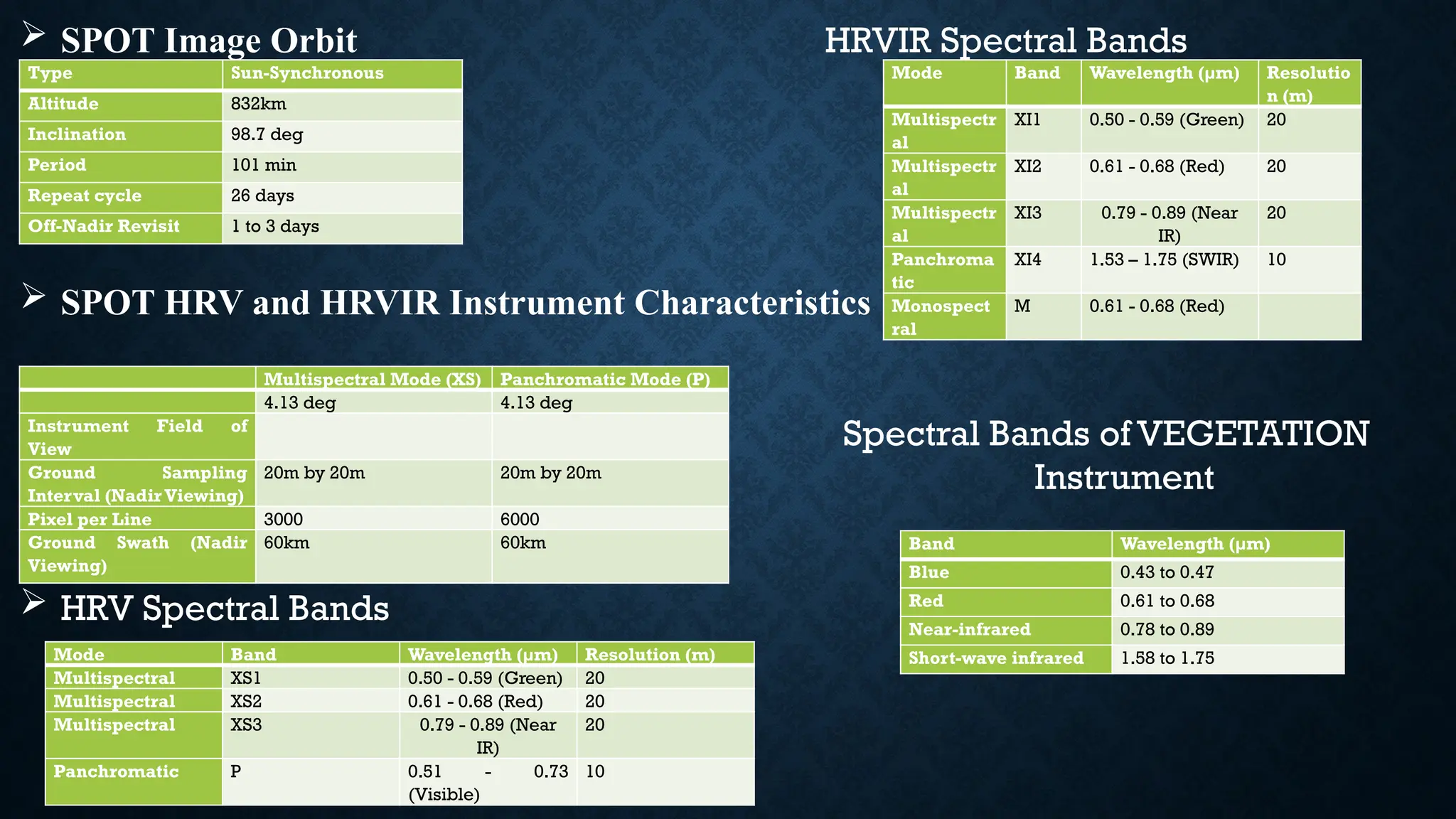 Application of ikonos, spot and landsat imagery | PPTX
