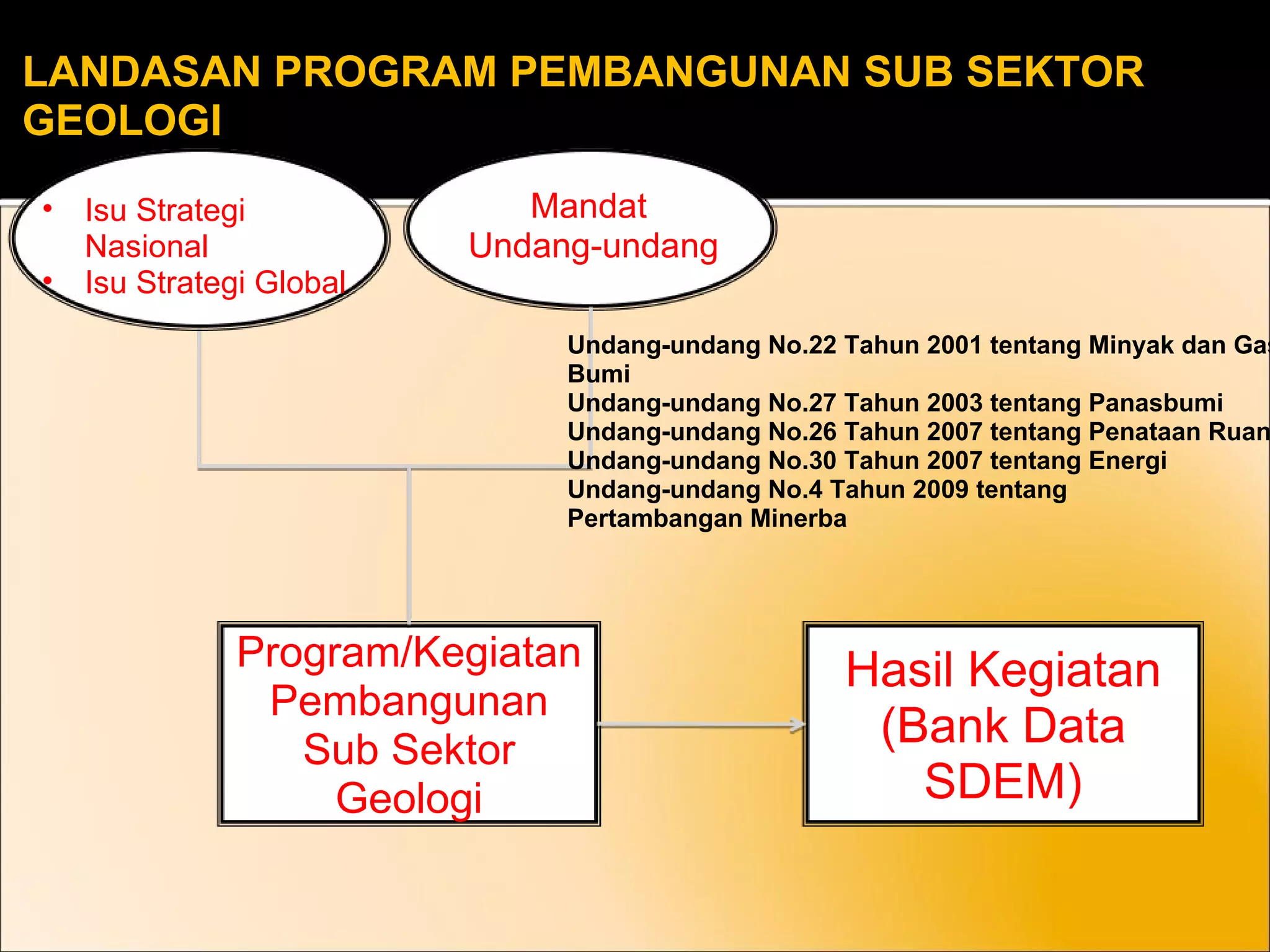 01-Revisi Pengelolaan Database SDEM-BALI | PPT