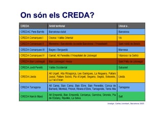 creda | PPT