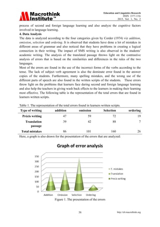 The Role of Error Analysis in Teaching and Learning of Second and ...