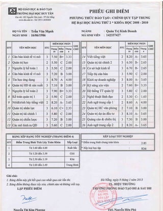Bang diem QTKD.PDF