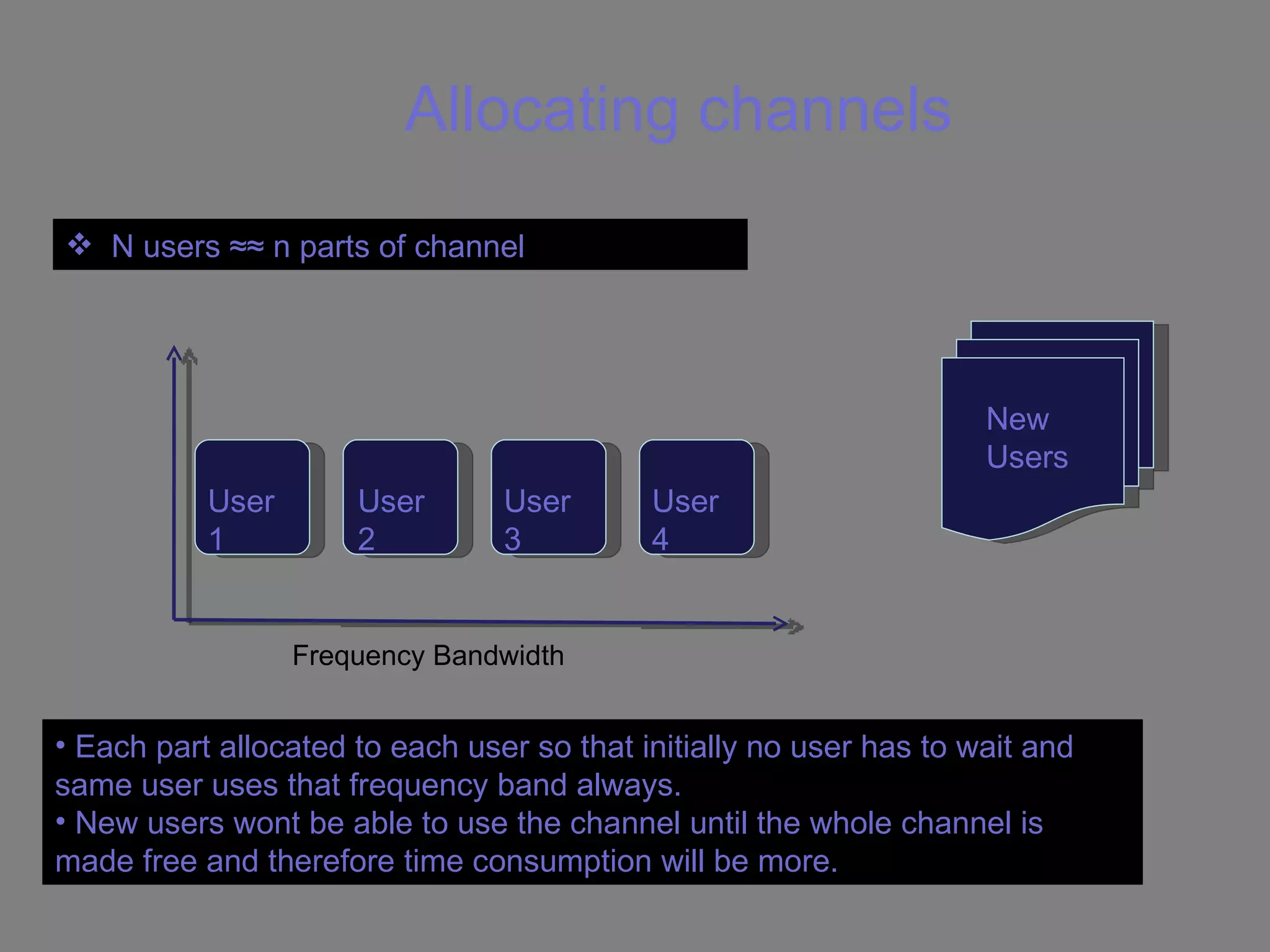 819 Static Channel Allocation | PPT
