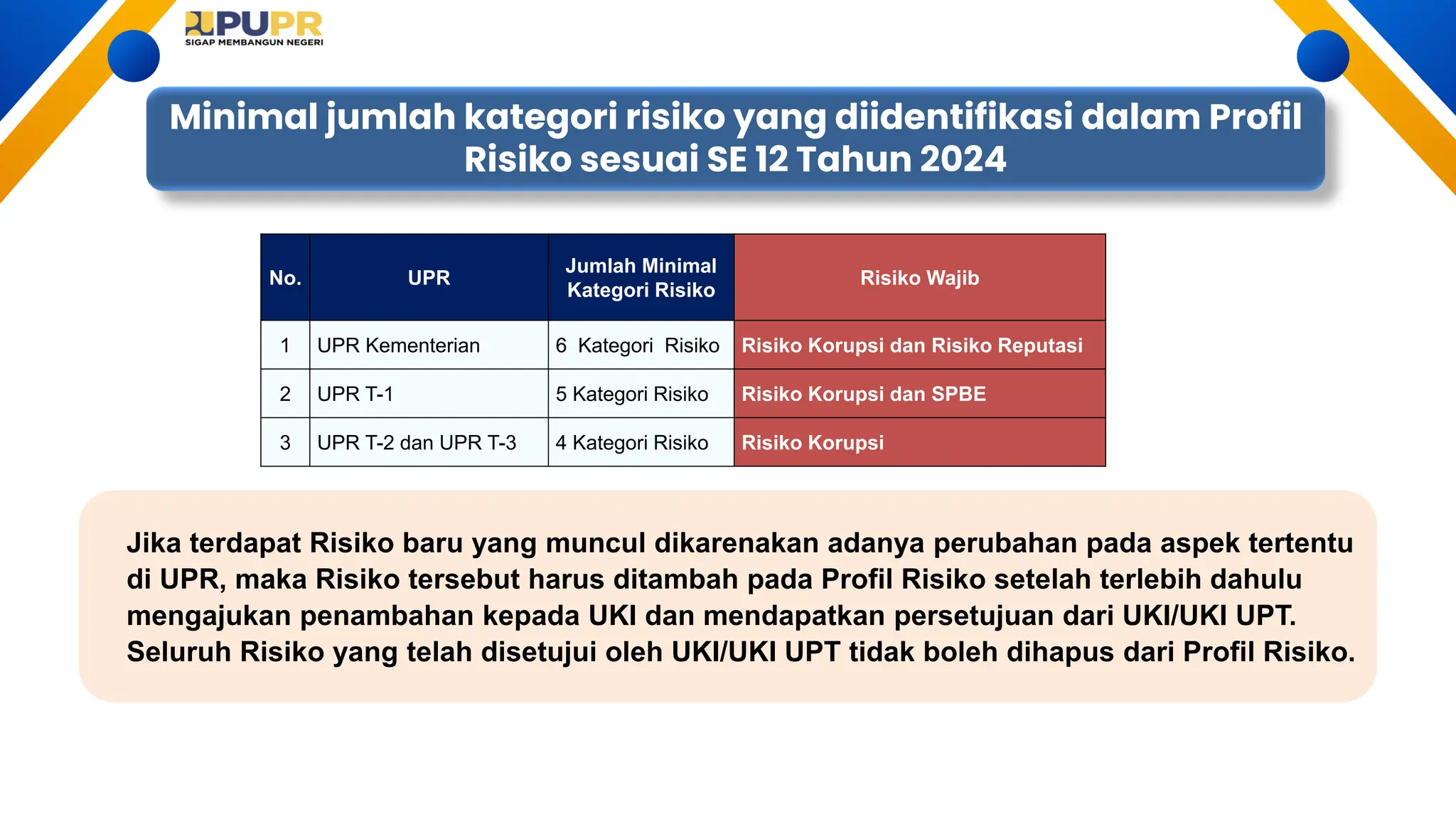 819092452-SE-Menteri-PUPR-Nomor-12SEM2024-Tentang-Pedoman-Penerapan-Manajemen-Risiko-di ...