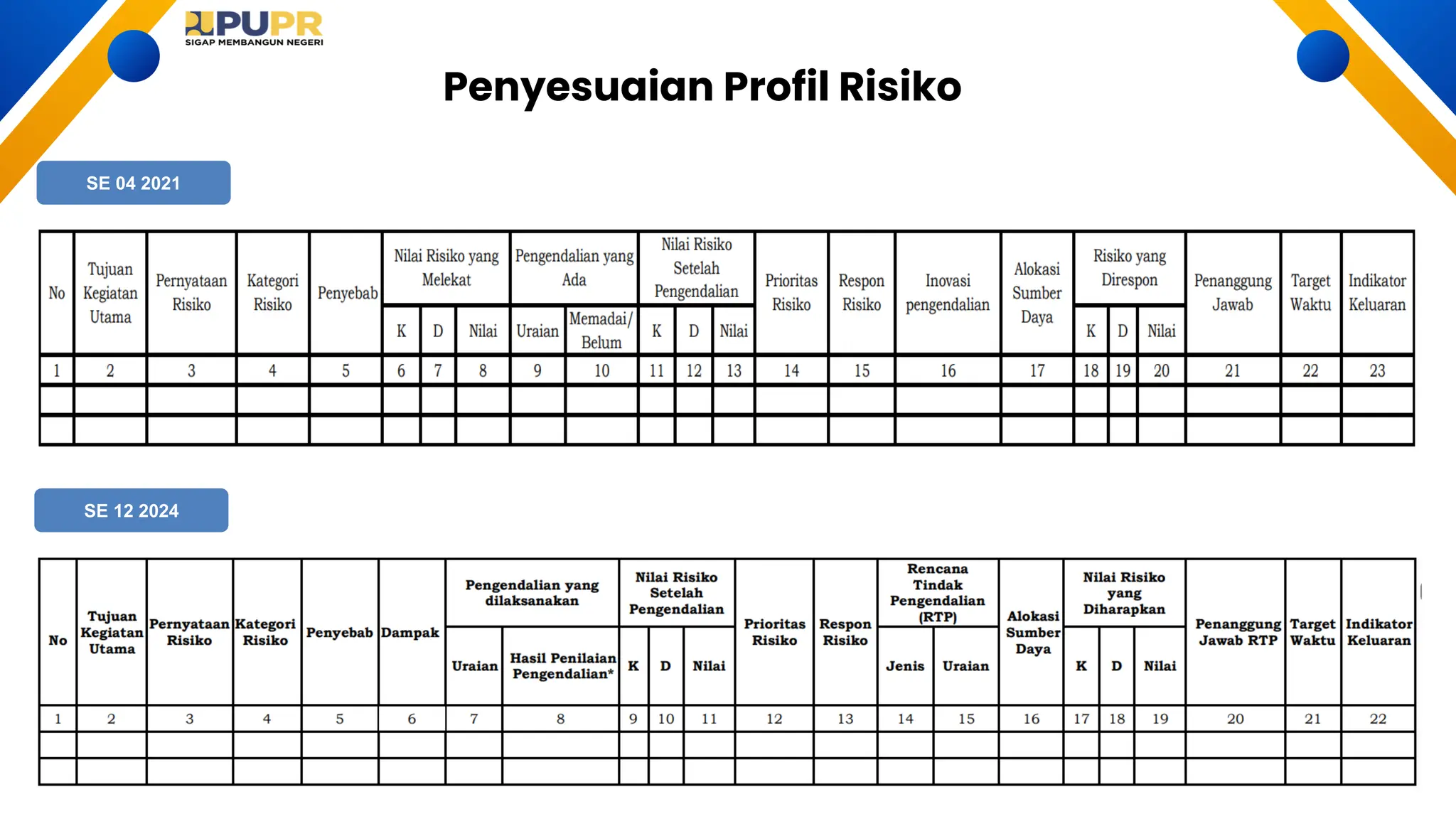 819092452-SE-Menteri-PUPR-Nomor-12SEM2024-Tentang-Pedoman-Penerapan-Manajemen-Risiko-di ...