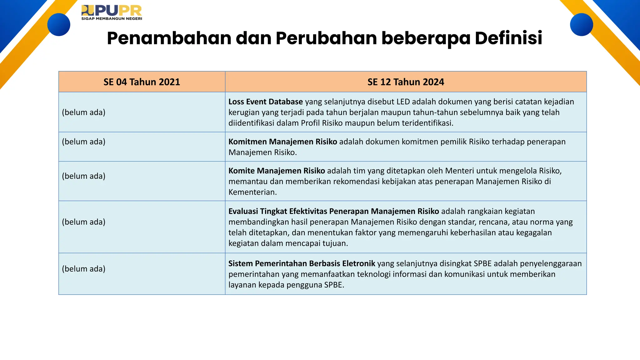 819092452-SE-Menteri-PUPR-Nomor-12SEM2024-Tentang-Pedoman-Penerapan-Manajemen-Risiko-di ...