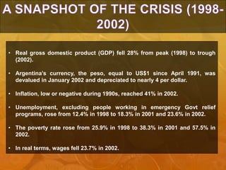 Argentina Crisis 2001 | PPTX