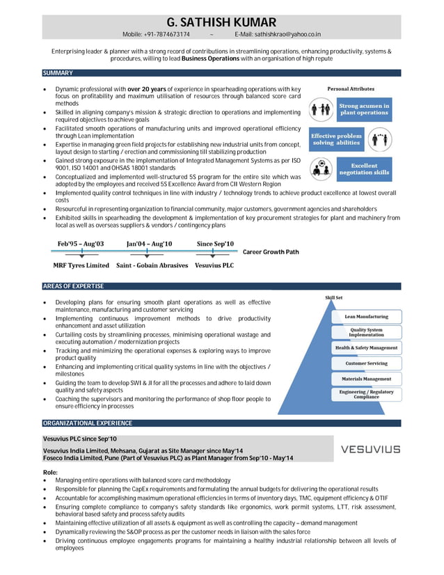 Sathish AMD resume | PDF