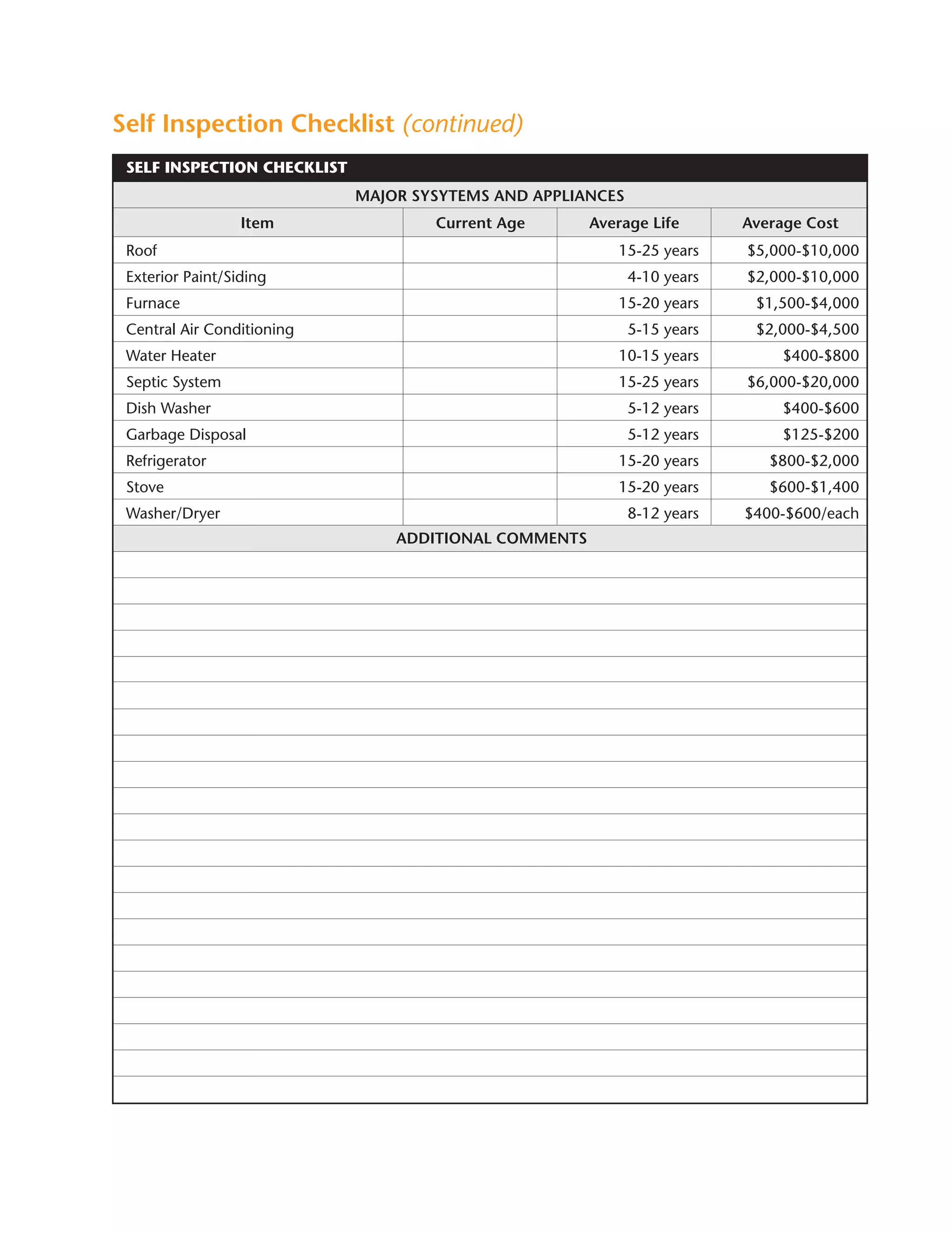 Self Inspection Checklist | PDF