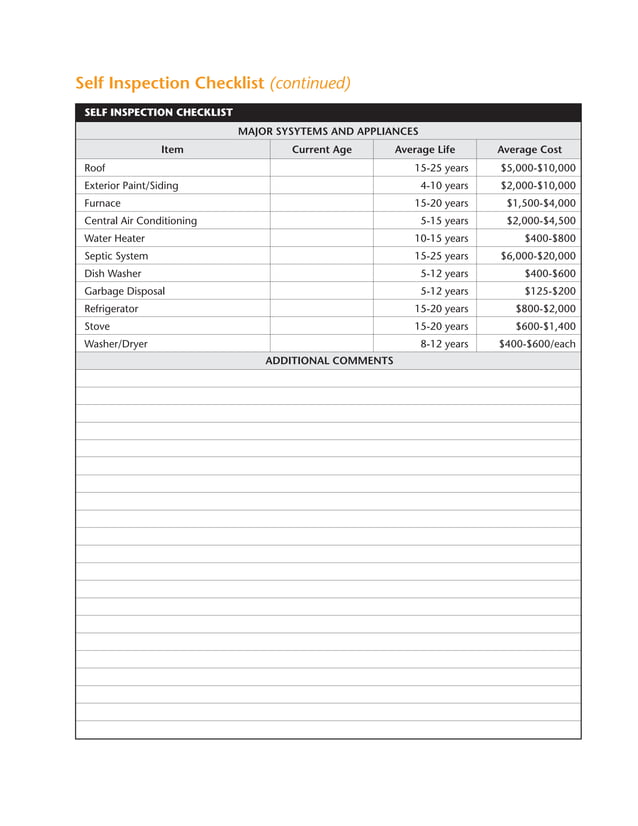 Self Inspection Checklist | PDF