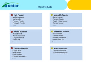 Acetar Presentation | PPT