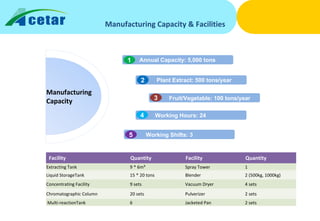Acetar Presentation | PPT