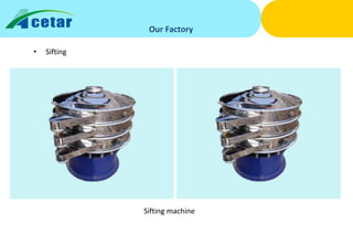 Acetar Presentation | PPT