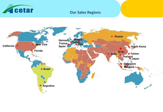 Acetar Presentation | PPT